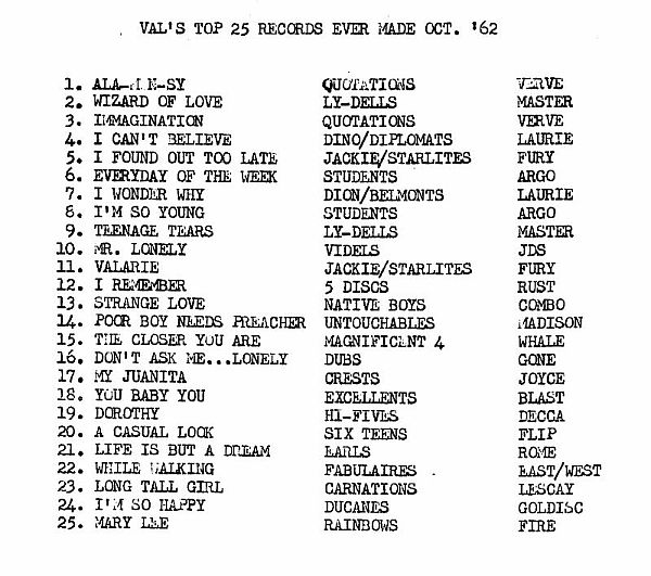 Val Shively's R & B Records Photo Gallery I